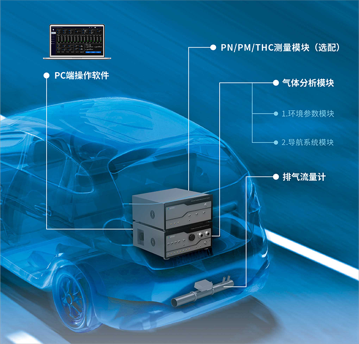 便携式排放测试系统（PEMS）Gasboard-9805（道路用车）-湖北锐意自控系统有限公司